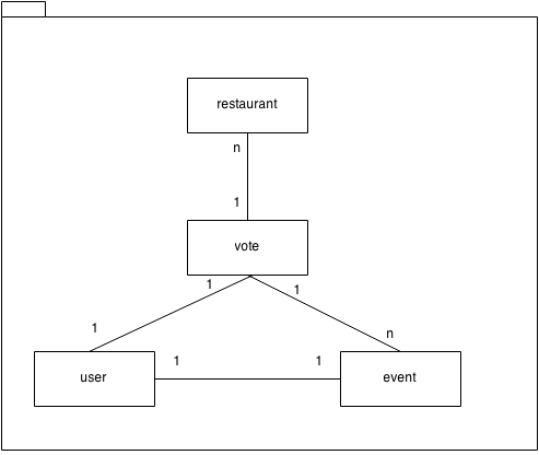 Tutorial Grails : Réaliser une application avec un framework de haute ...